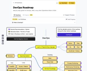 Developer Roadmaps - HackTR.org